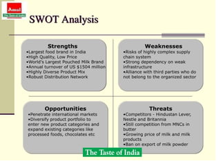 Business model assignment.pptx