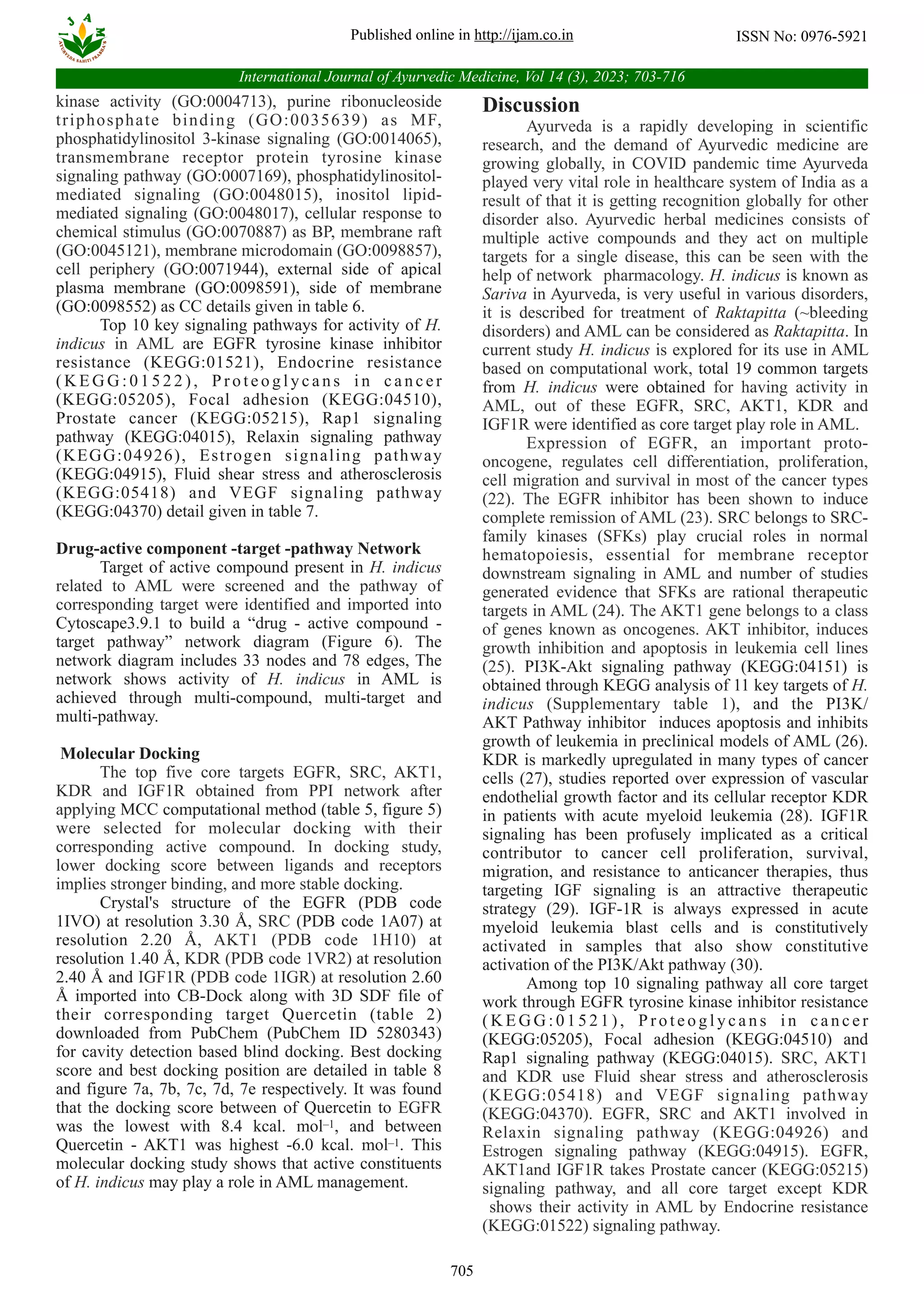Network pharmacology and Molecular docking-based activity of Hemidesmus ...