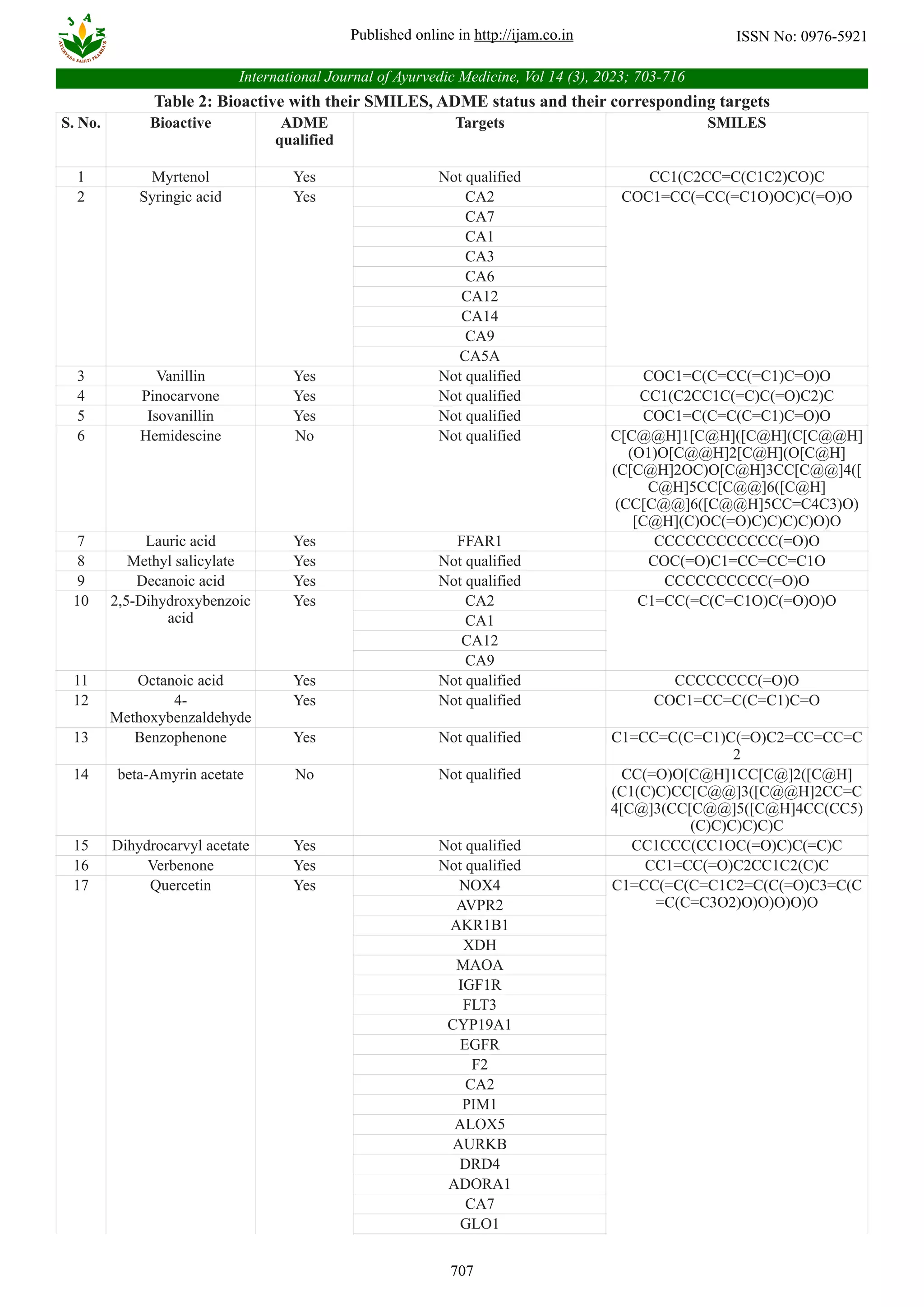Network pharmacology and Molecular docking-based activity of Hemidesmus ...