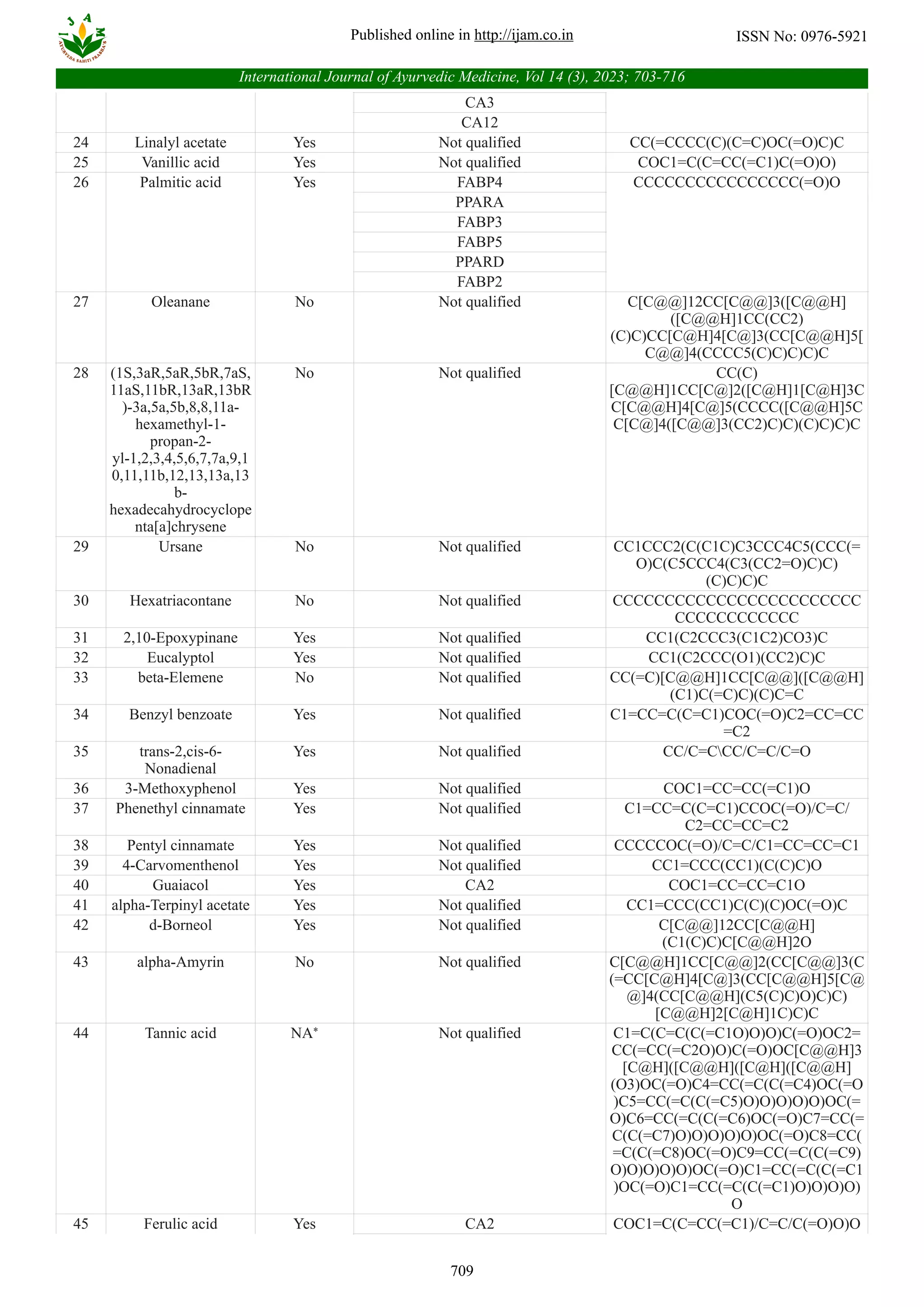 Network pharmacology and Molecular docking-based activity of Hemidesmus ...