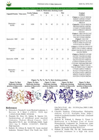 Network pharmacology and Molecular docking-based activity of Hemidesmus ...