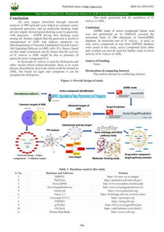Network pharmacology and Molecular docking-based activity of Hemidesmus ...