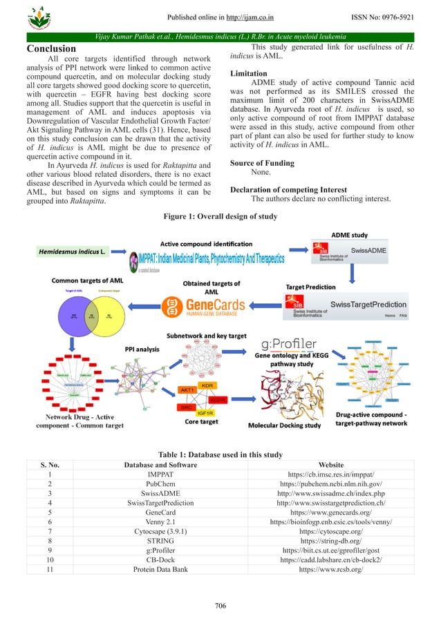 Network pharmacology and Molecular docking-based activity of Hemidesmus indicus (L.) R.Br. in ...