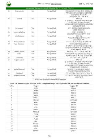 Network pharmacology and Molecular docking-based activity of Hemidesmus ...