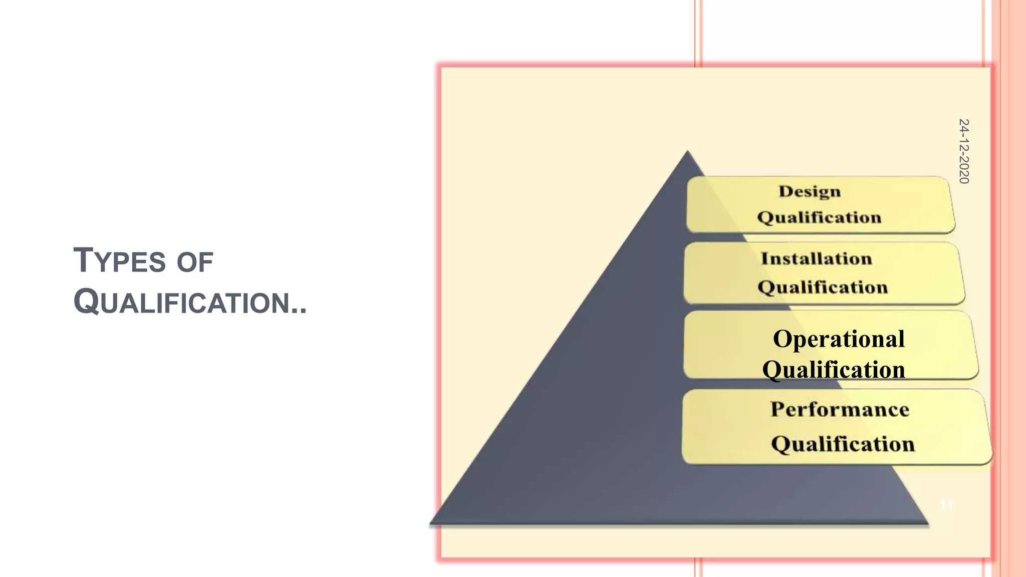 Qualification Of Autoclave | PPTX