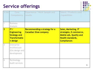 ITIL ServiceNow offerings | PPT