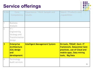 ITIL ServiceNow offerings | PPT
