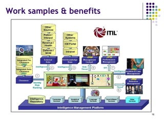 ITIL ServiceNow offerings | PPT