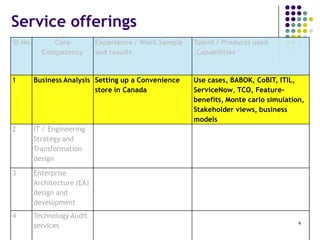 ITIL ServiceNow offerings | PPT