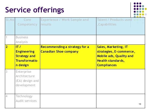 ITIL ServiceNow offerings