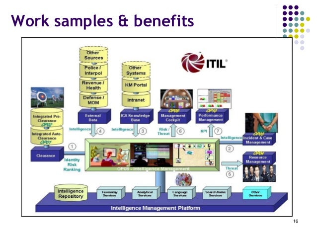 ITIL ServiceNow offerings