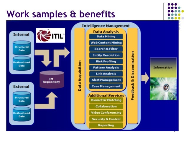 ITIL ServiceNow offerings