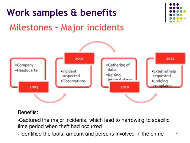 ITIL ServiceNow offerings