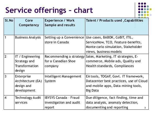 ITIL ServiceNow Offerings itil-servicenow-offerings