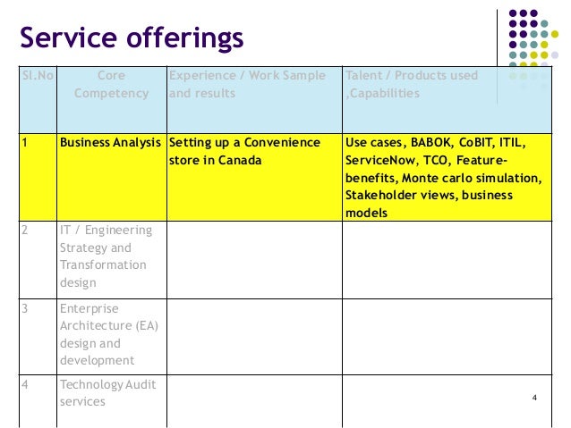 ITIL ServiceNow offerings