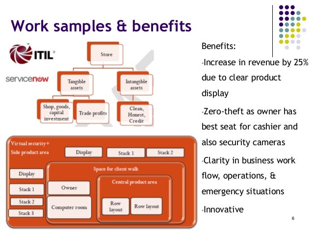 ITIL ServiceNow offerings