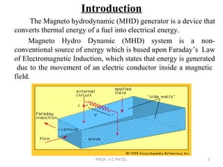 Vijay patel mhd system | PPT