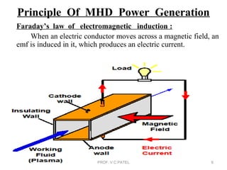 Vijay patel mhd system | PPT