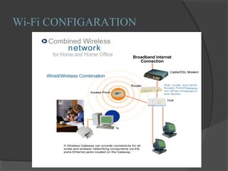 wi-fi ppt | PPT