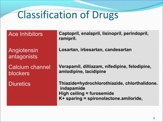 ANTI HYPERTENSIVE DRUGS | PPT