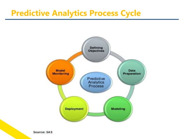 Predictive Analytics - An Overview | PPTX | Computing | Technology & Computing