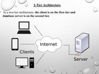 Client server model Presentation 4pptx | PPTX