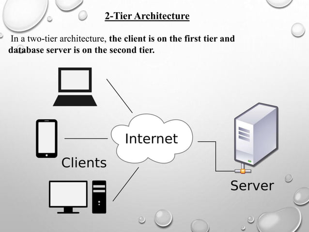 Client server model Presentation 4pptx | PPTX