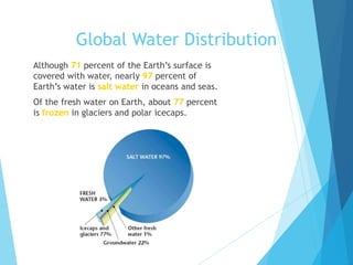 Water Resources for Envoirmental Science.ppt