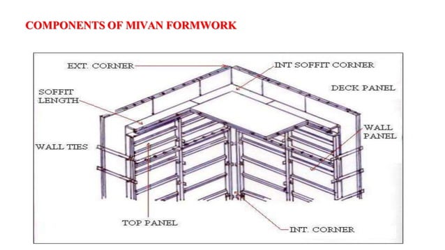MIVAN-A Versite aluminium firmwork construction technique | PPTX