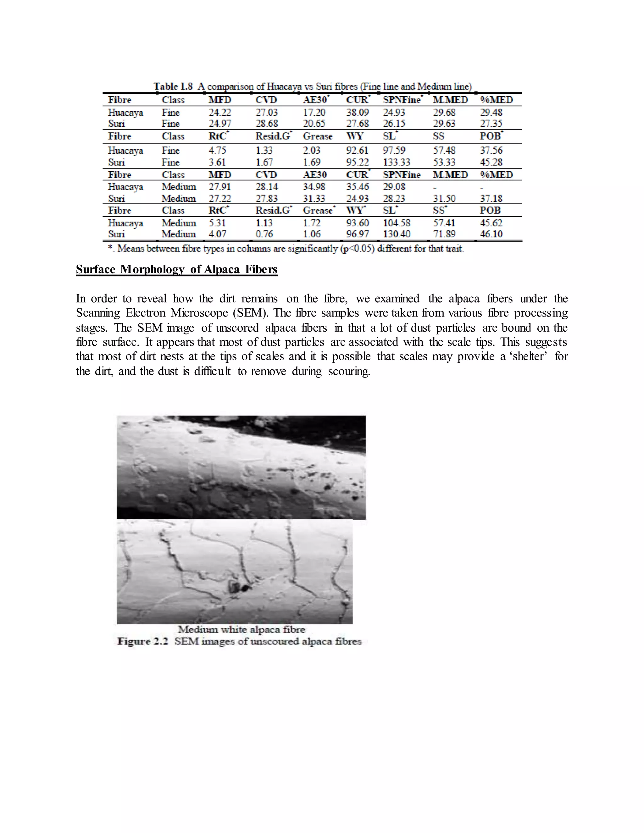 An over view on ALPACA the animal fiber | DOCX