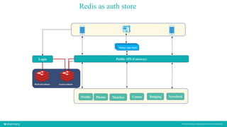 RedisConf18 - Microservicesand Redis: A Match made in Heaven | PPT