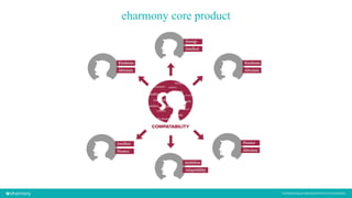 RedisConf18 - Microservicesand Redis: A Match made in Heaven | PPT