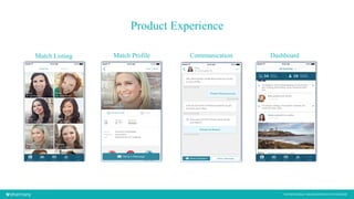 RedisConf18 - Microservicesand Redis: A Match made in Heaven | PPT