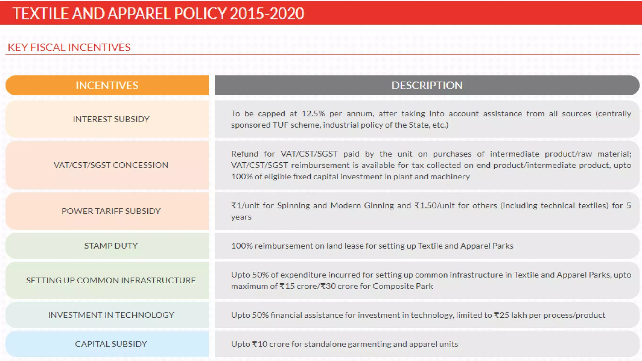 CENTRAL GOVERNMENT MSME INDUSTRIAL SUBSIDIES | PDF