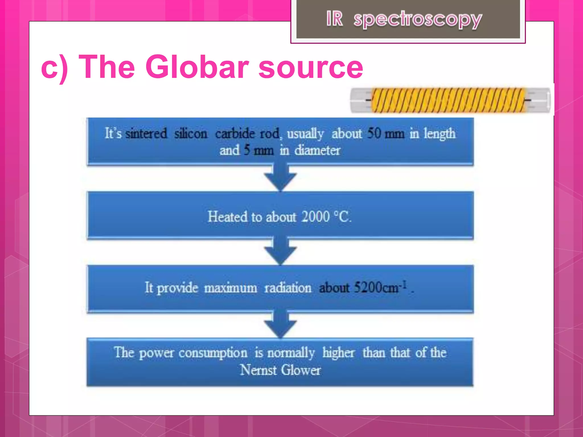Infrared spectroscopy | PPTX