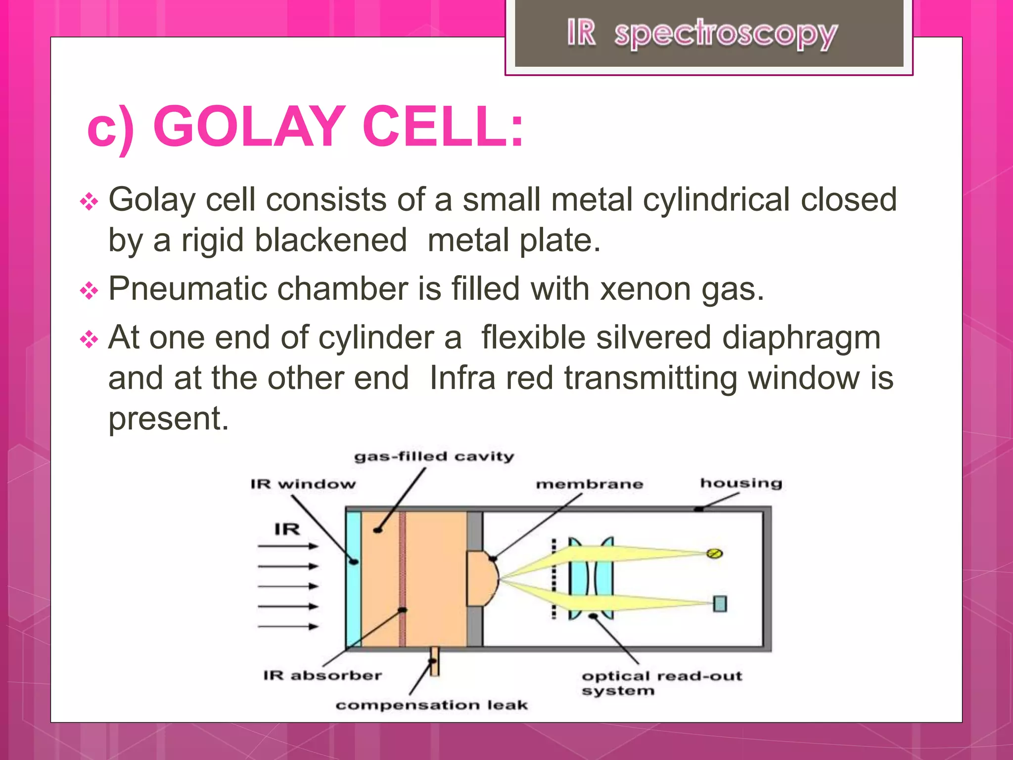 Infrared spectroscopy | PPTX