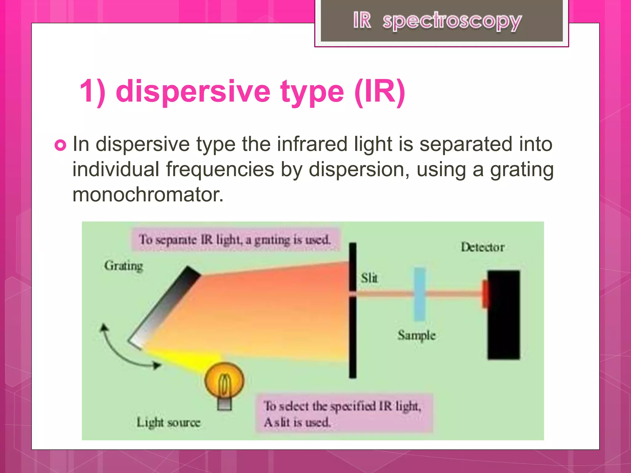 Infrared spectroscopy | PPTX