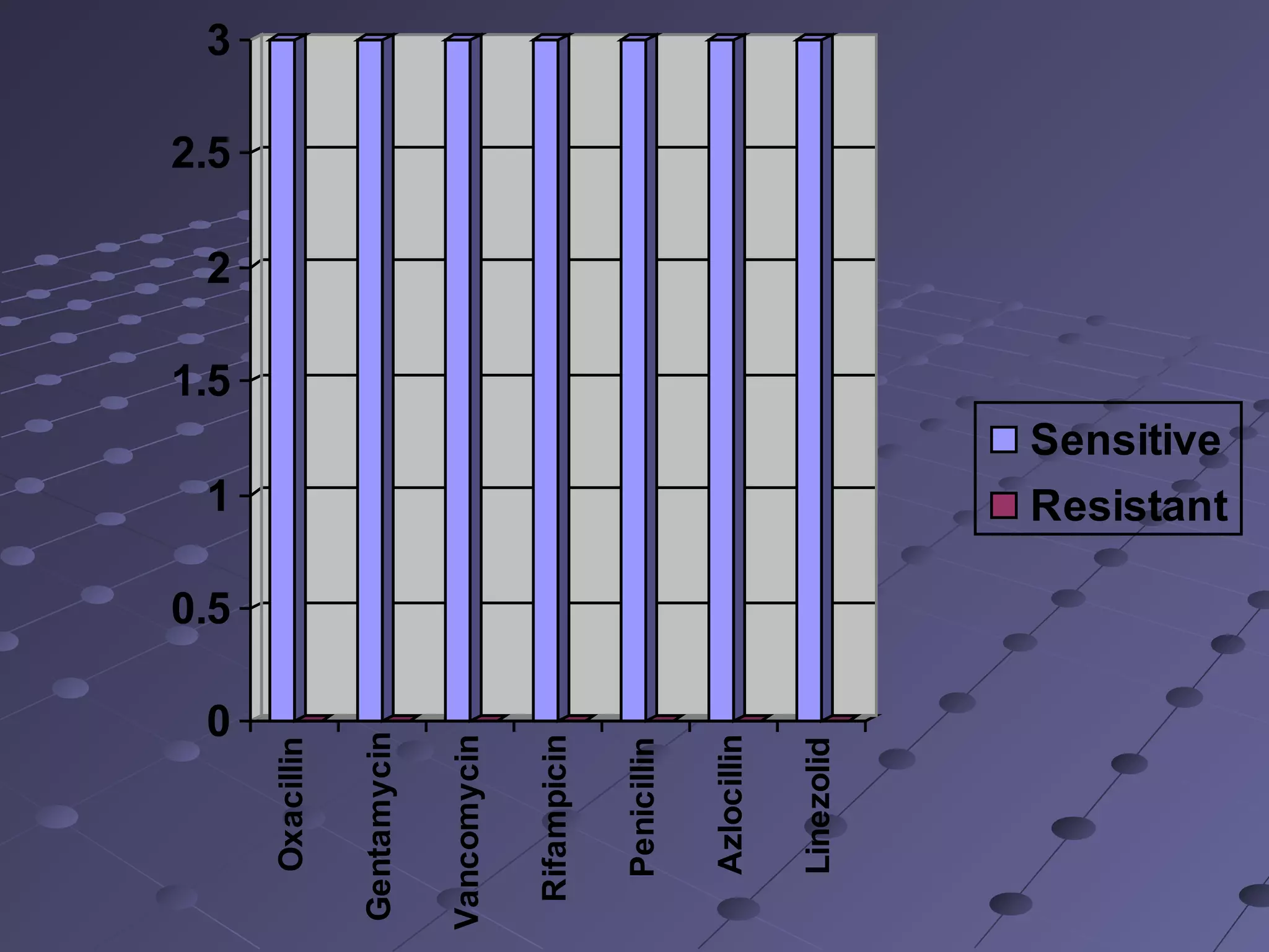Viji presentation 1 | PPT