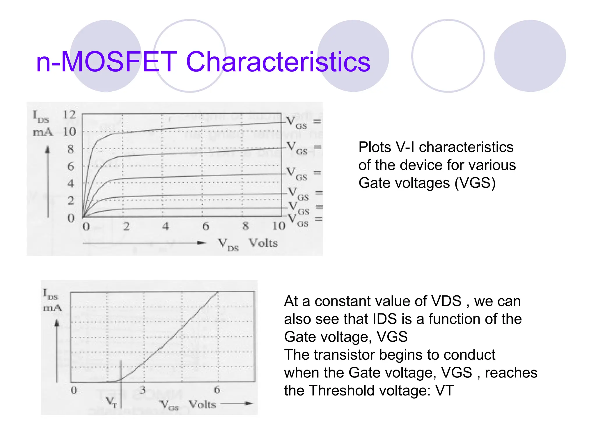 MOSFET Characteristics and All Details of MOSFET | PPT