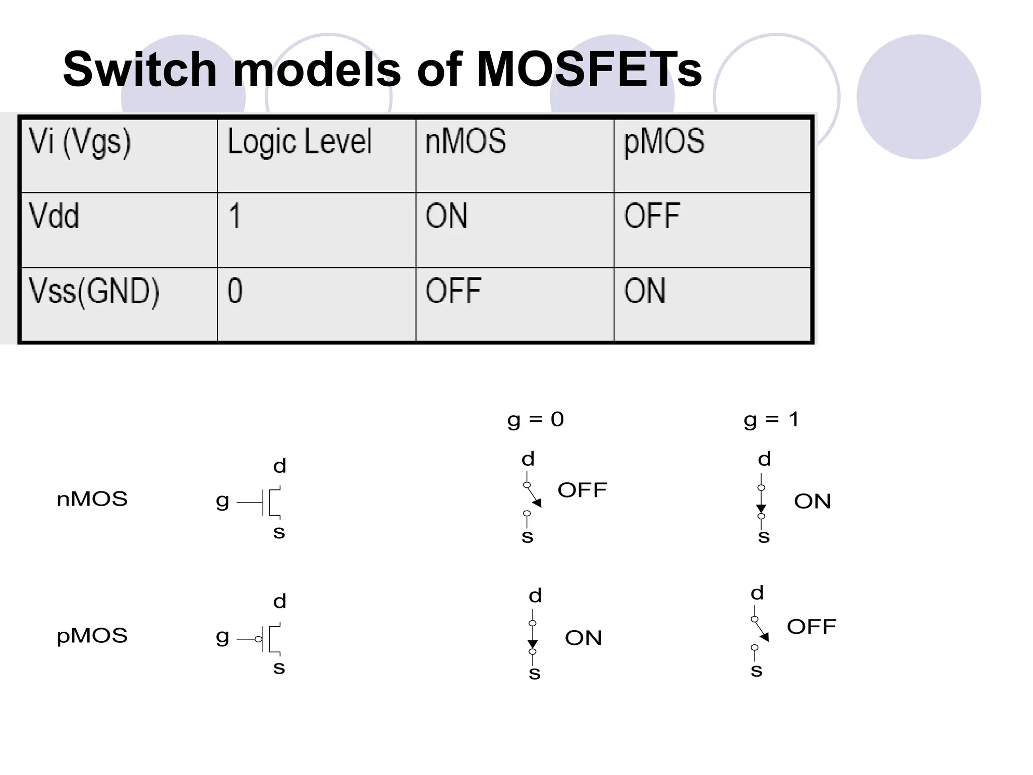 MOSFET Characteristics and All Details of MOSFET | PPT