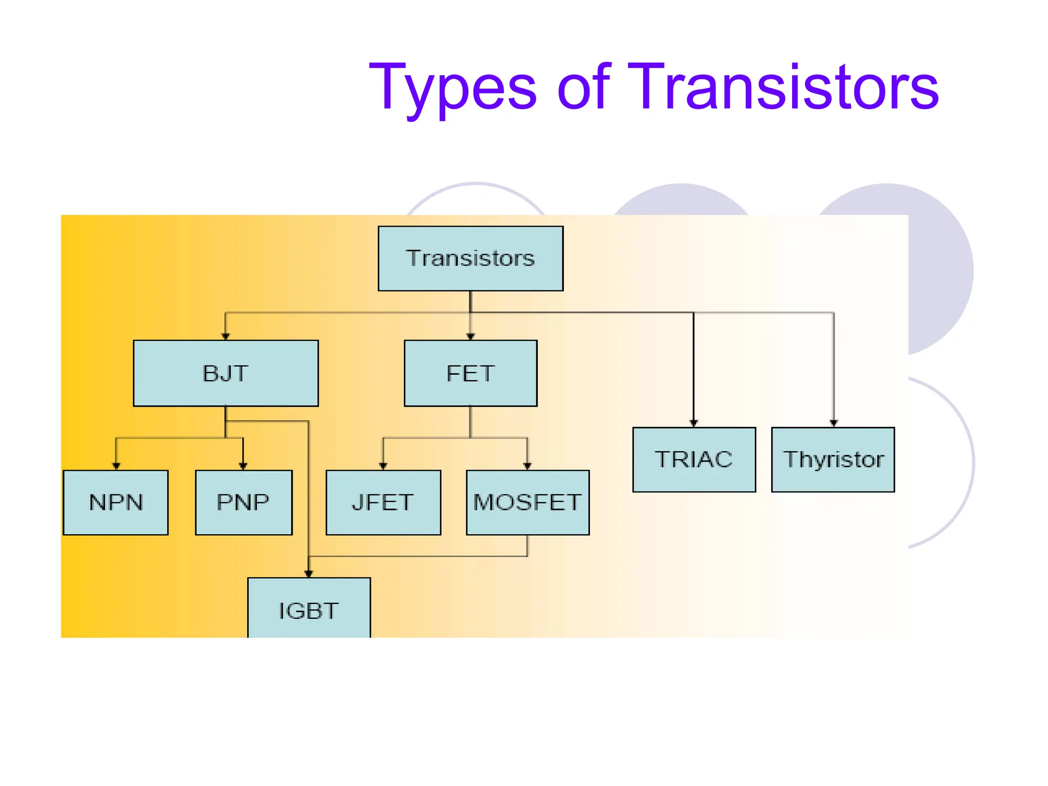 MOSFET Characteristics and All Details of MOSFET | PPT
