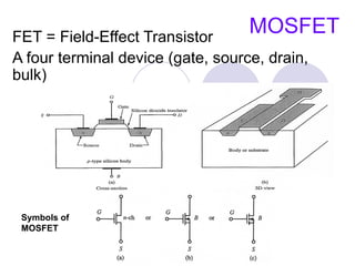 MOSFET Characteristics and All Details of MOSFET | PPT