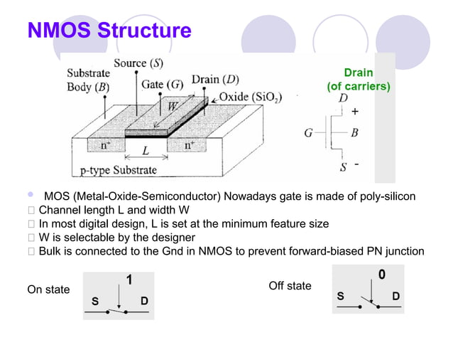 MOSFET Characteristics and All Details of MOSFET | PPT