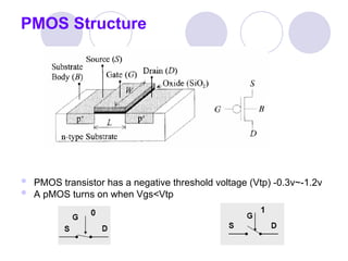 viju MOSFET CONSTRUCTION AND OPERATION C | PPT