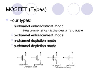 mosfet voltage-current characteristics.ppt