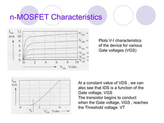 mosfet characteristics , detail powerpoint | PPT