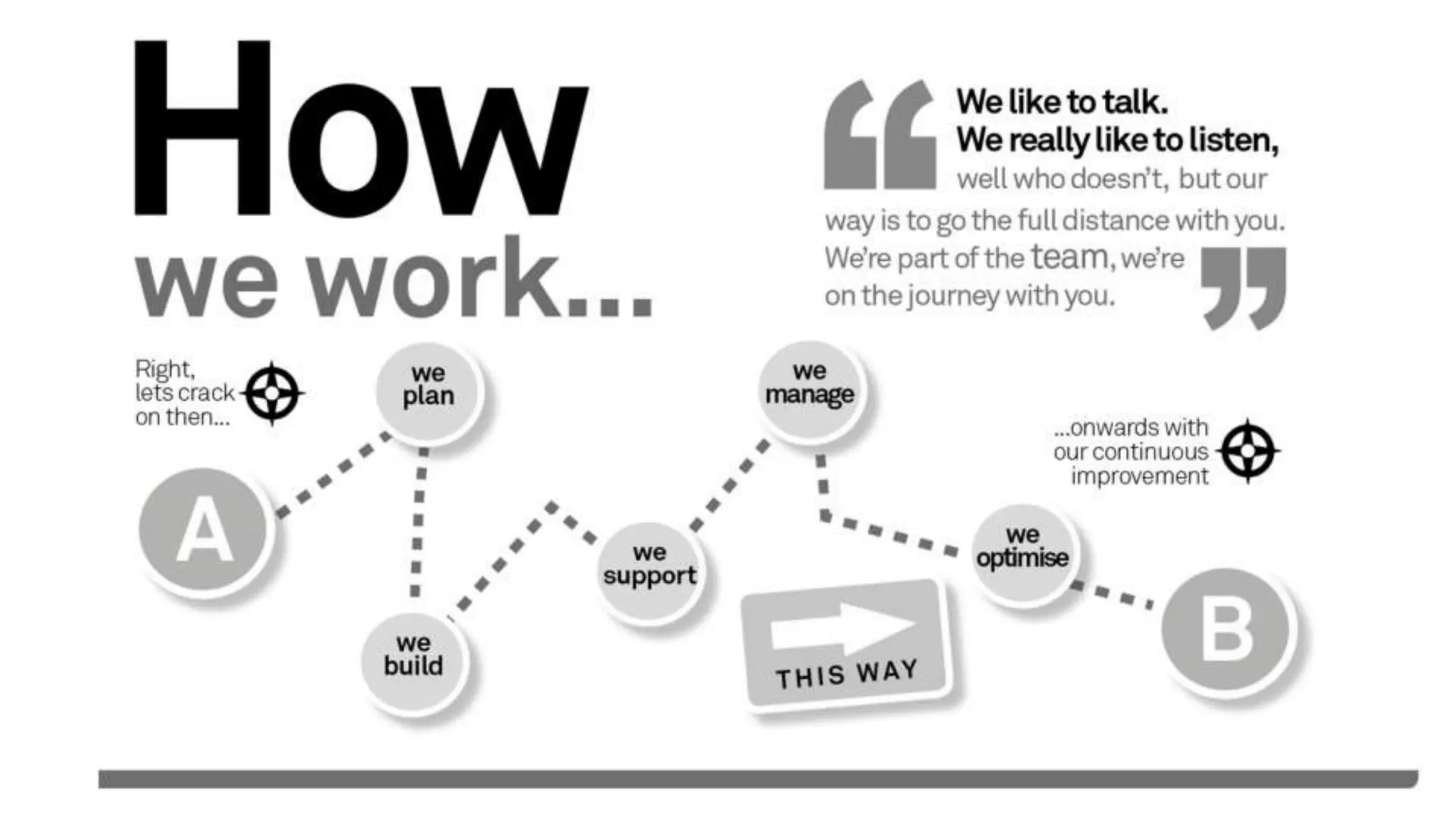 Viju Infographic Presentation | PPTX