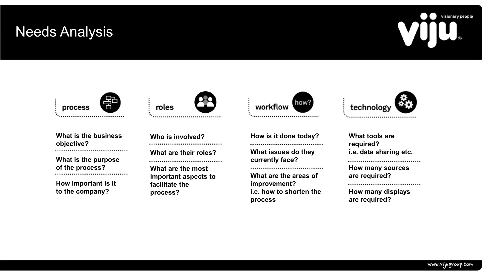 Viju Value Proposition | PPTX