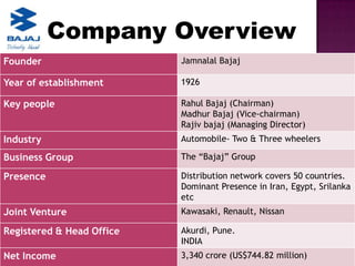 Bajaj | PPTX | Automotive Industry | Industries
