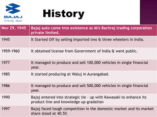 Bajaj | PPTX | Automotive Industry | Industries